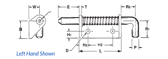 Series 719 | PANELOC